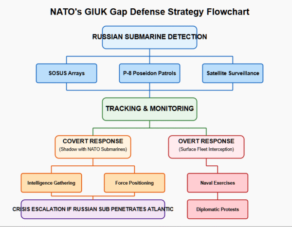 The GIUK Gap, Greenland, and the Battle for Arctic Supremacy: NATO ...